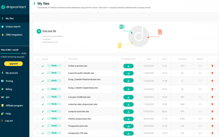What is the best B2B email finder tool? - Renwil Educate